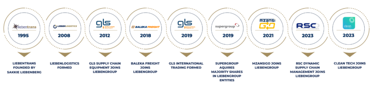 About LiebenLogistics - Customised Logistics Solutions Since 1995
